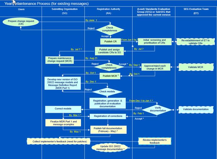 Iso 20022 example - ddstart